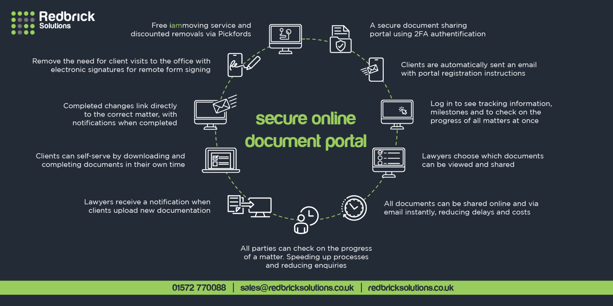 Secure Document Portal - Redbrick Solutions